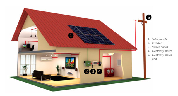 Home Automation is the new Go-Green Mantra – AV Solutions India